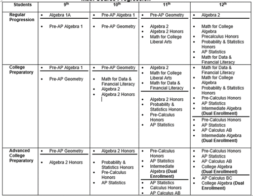 Math Course Offerings math-course-offerings